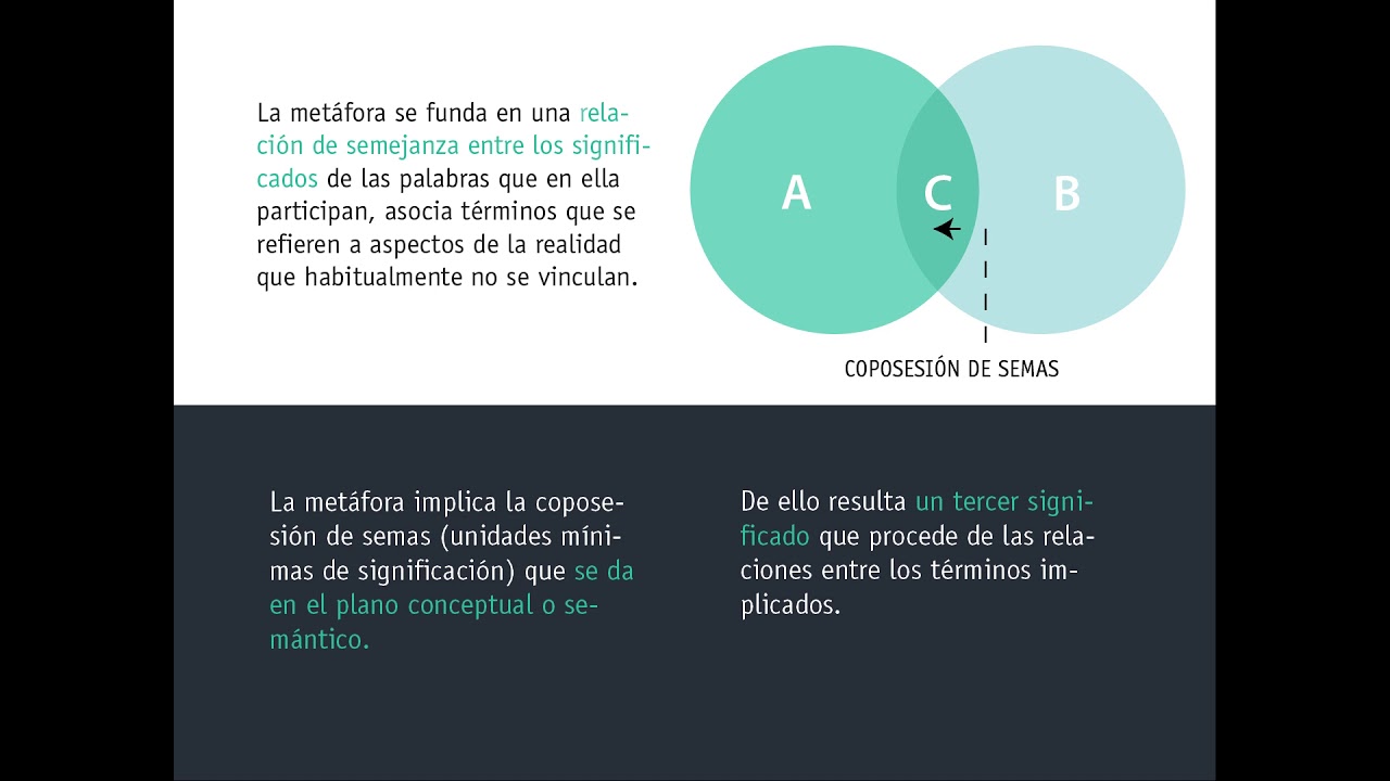 Metáforas para la representación del espacio y el tiempo en la imagen ...