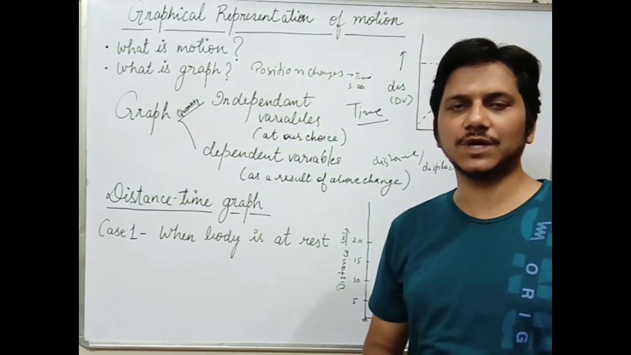 Class 9 Motion Graphical Representation Of Motion YouTube Class 9 Motion Graphical Representation Of Motion YouTube