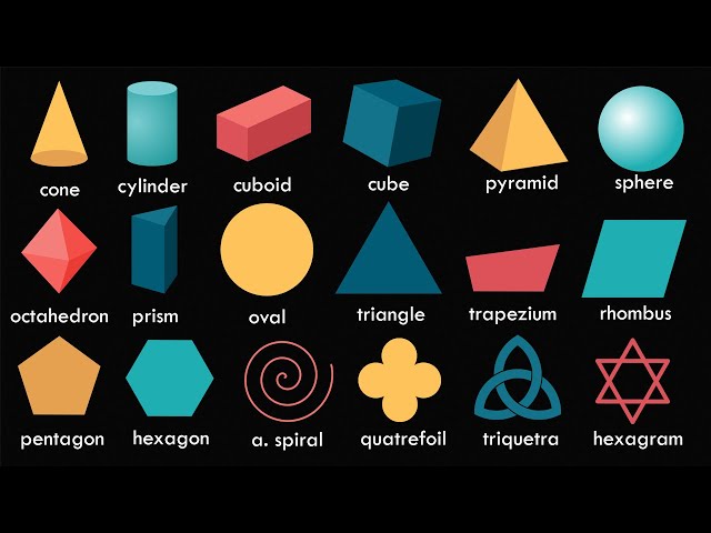 Geometric Shapes Names