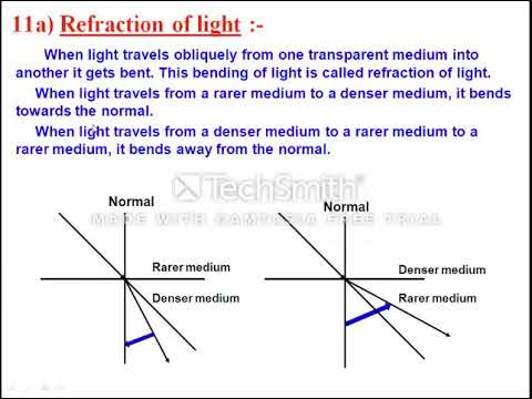 Difference Between Reflection And Refraction Class X