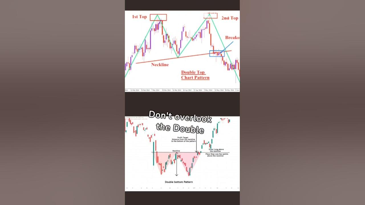 Unlocking the Secrets of Chart Patterns - YouTube
