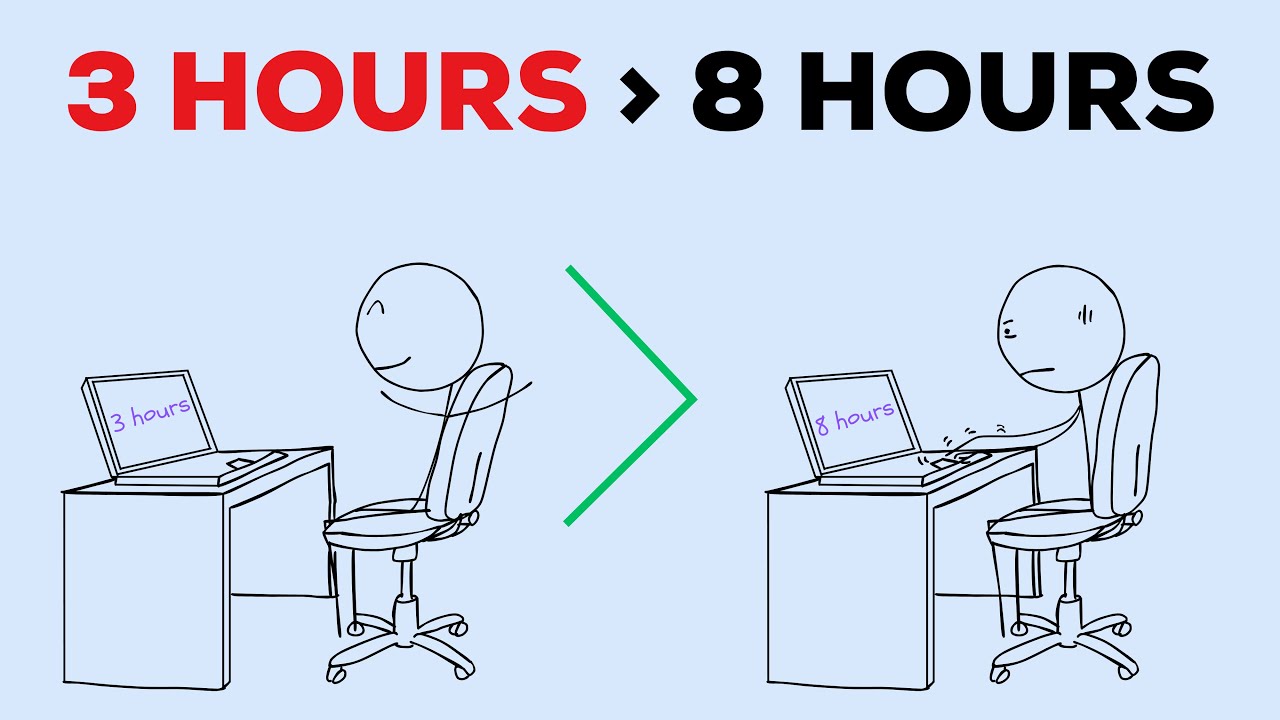 Why I Only Work 3 Hours a Day (And Get More Done) - YouTube