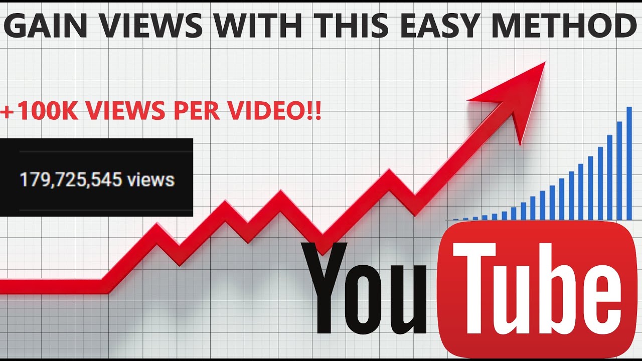 How to gain VIEWS and SUBSCRIBERS with this very EASY method *2021 ...