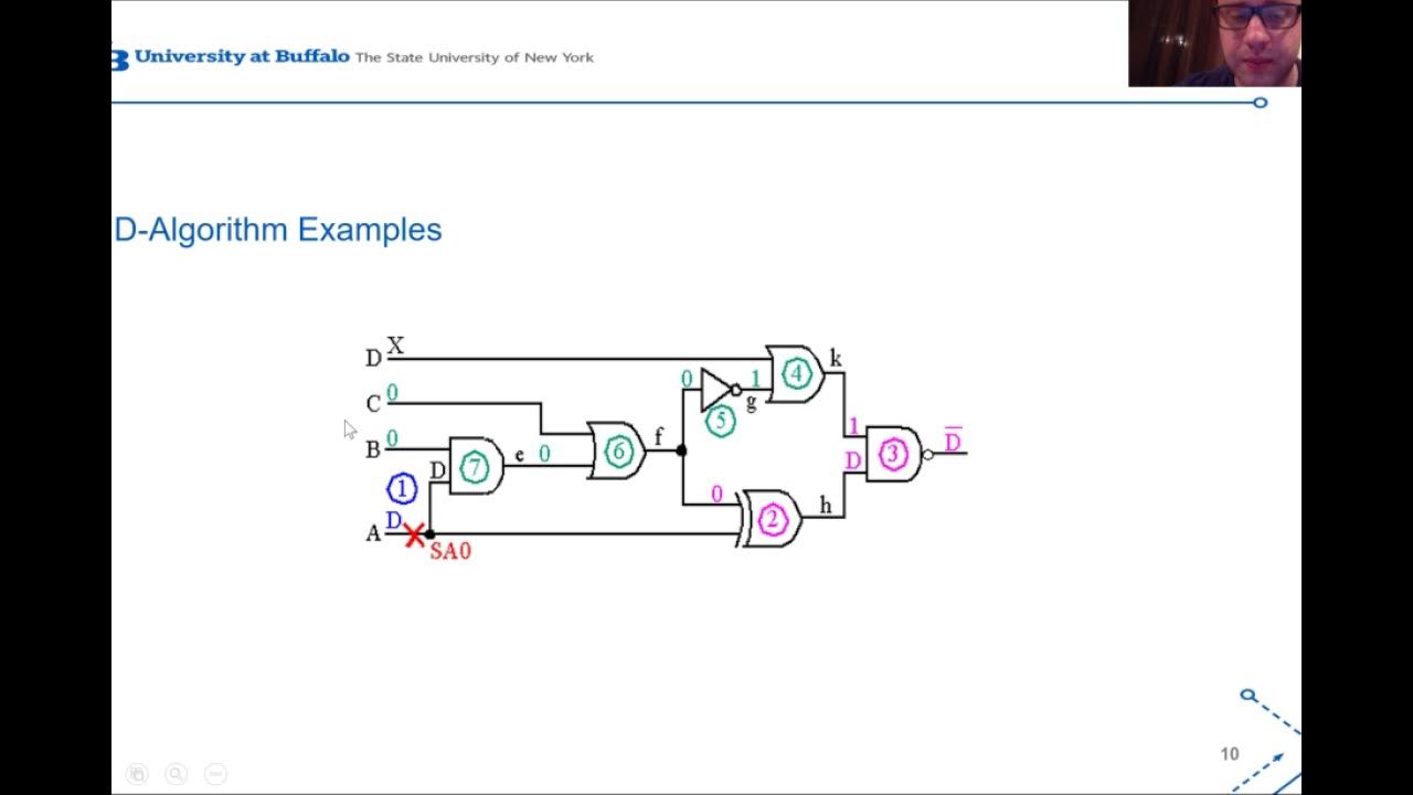 D-Algorithm for ATPG - YouTube