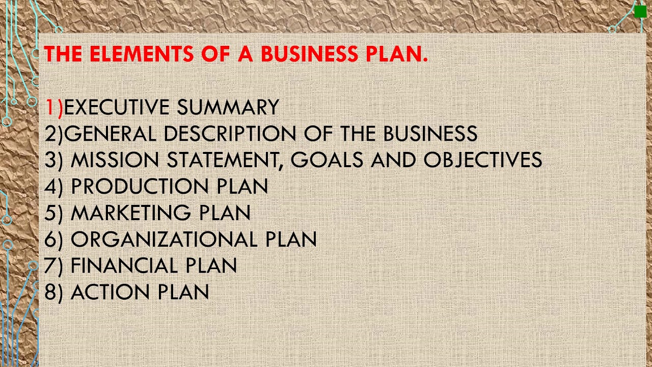 business plan UNIT 7part 1 - YouTube