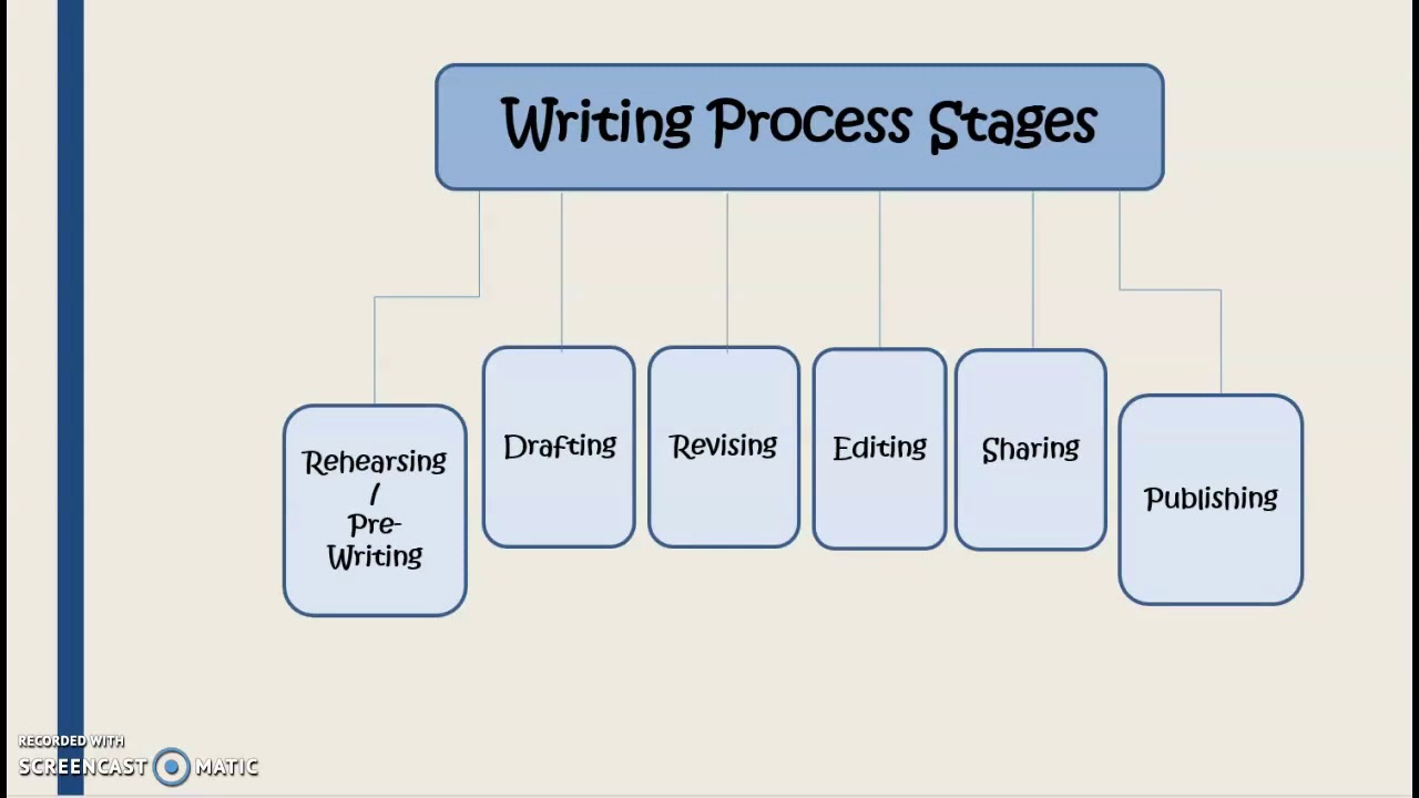 Synthesis Project 2019 - YouTube
