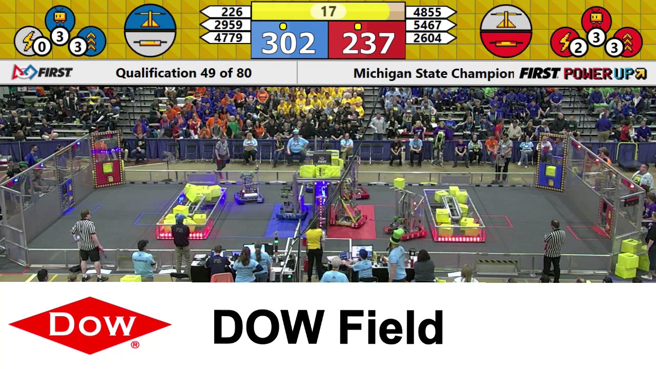 2018 Dow Field Qualification Match 49 - YouTube