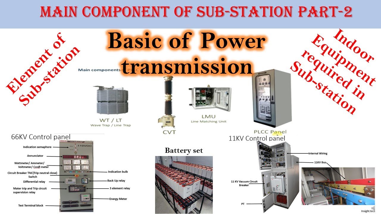 Components of sub-station Part-2|| Inside the Sub-station control room ...