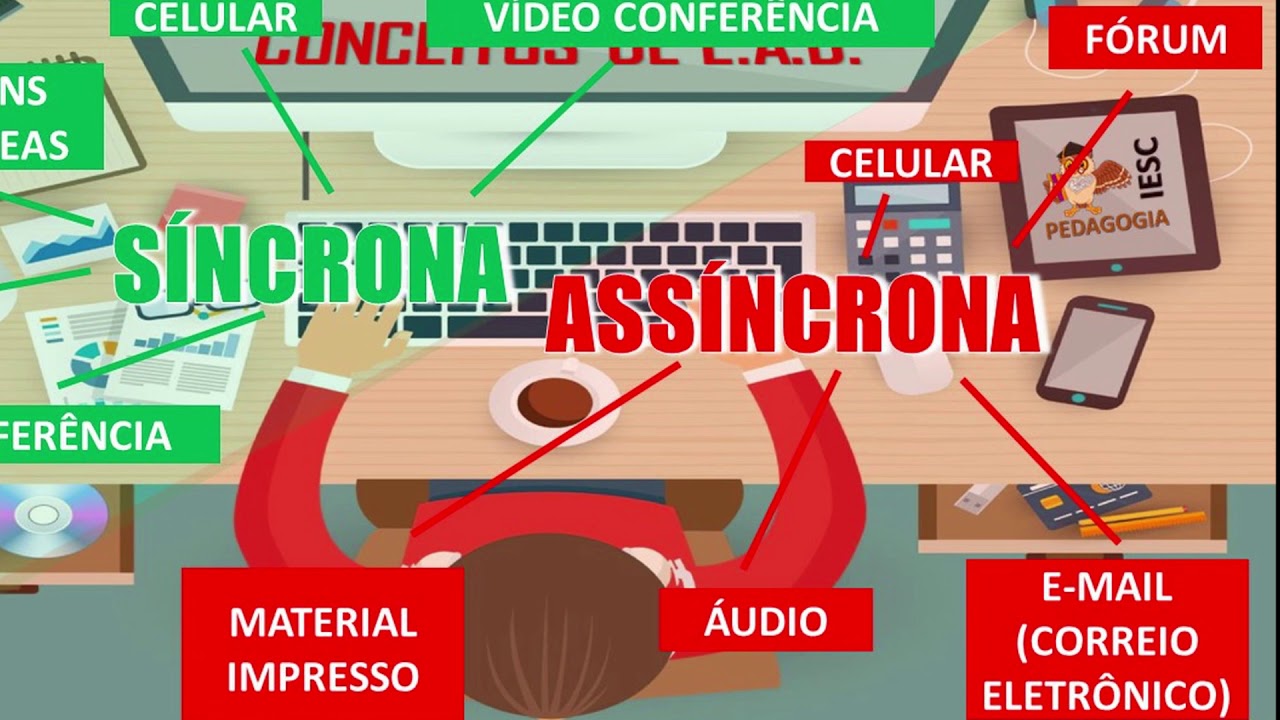 EAD - SINCRONA E ASSINCRONA - YouTube