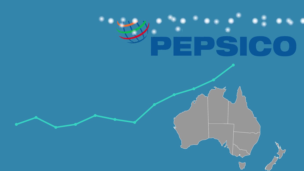 Pepsico 2d explainer video - YouTube