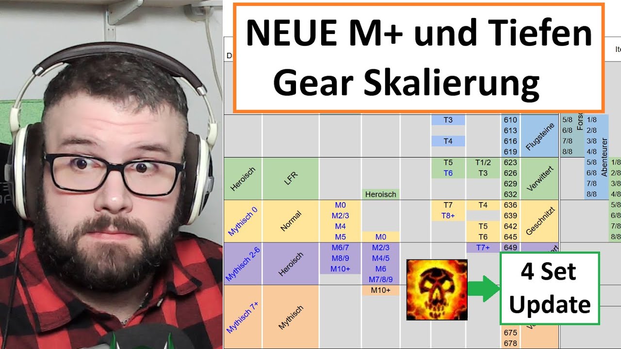 11.1 M+/Tiefen Gear Skalierung in TWW Season 2 || WoW Info Guide - YouTube