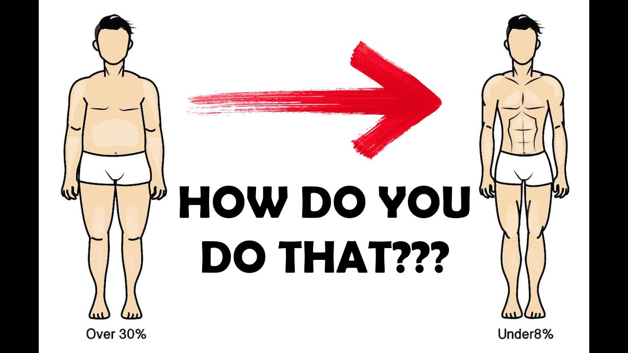 How to Recomp - YouTube