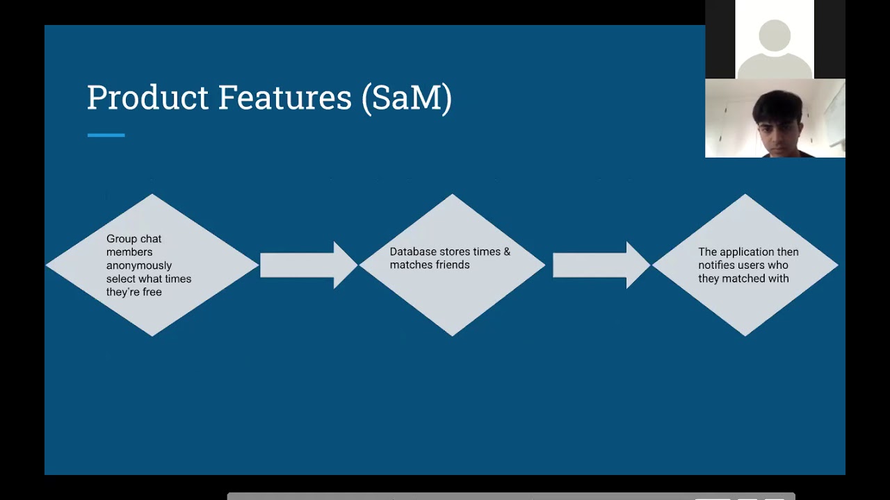 HTNE SAM (Schedule and Meet Application) - YouTube