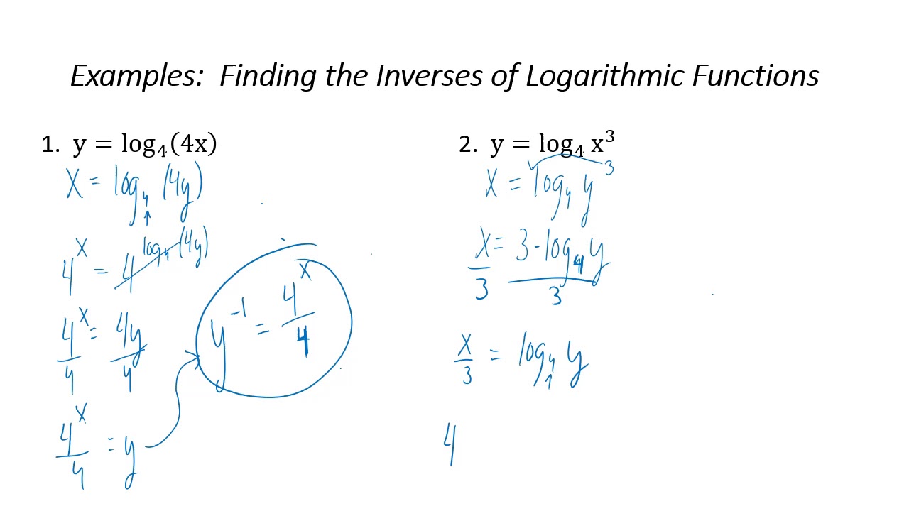 Finding The Inverse Of A Logarithmic Function YouTube