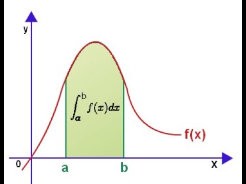 5. Integrali - Integral racionalne funkcije - YouTube