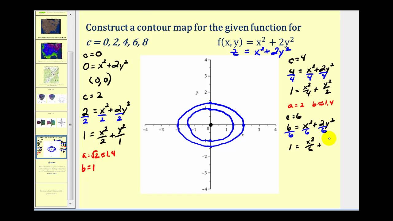 Level Curves Of Functions Of Two Variables YouTube