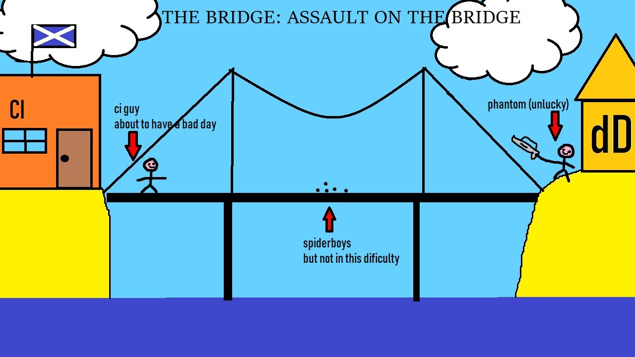 [OBSOLETE]: Evolution of Speedrunning | Perfect Dark Zero: Bridge - YouTube
