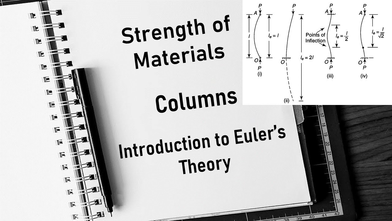 Introduction to Euler's Theory | Failure of Columns | Strength of ...