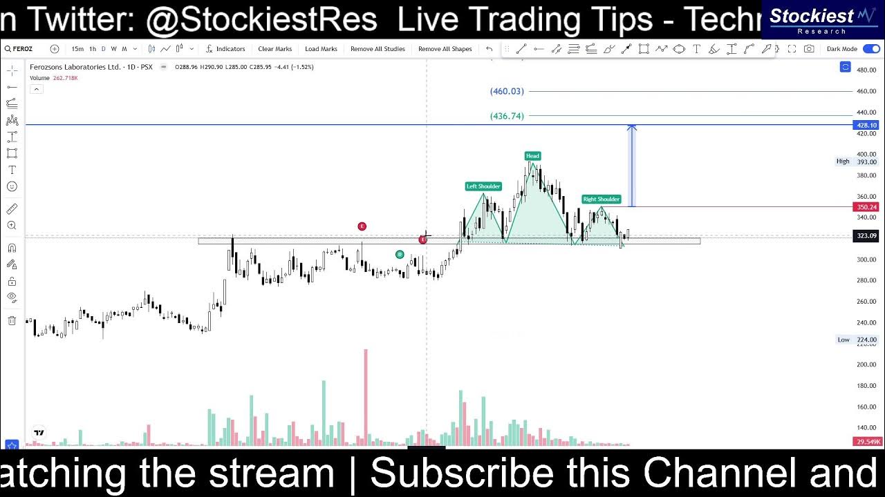 #PSX - Technical Charts Analysis | 13th Jan 2025 | #KSE100 - YouTube