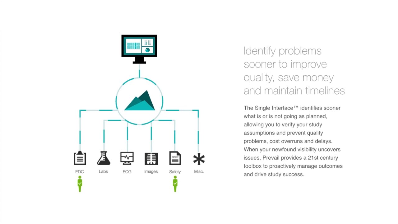 Prevail InfoWorks Short Introduction - YouTube