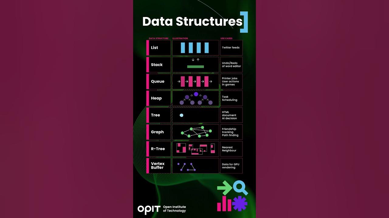 Data structures you need to know - YouTube