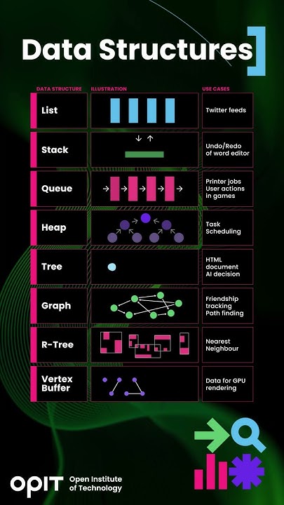 Data structures you need to know - YouTube