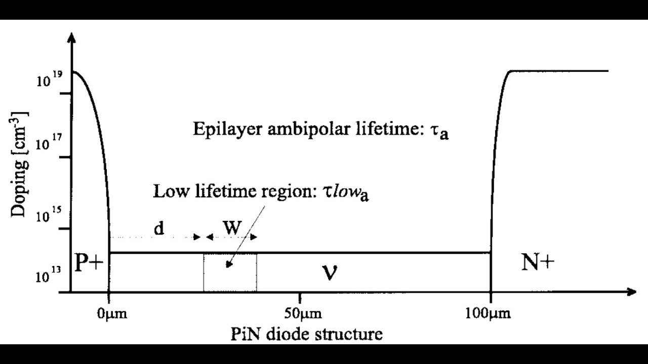 Lifetime control techniques for power semiconductor devices. - YouTube