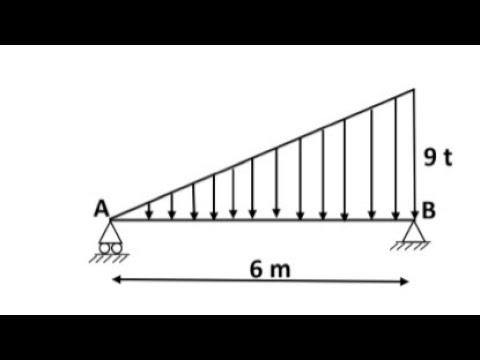RDM| Exercice 02 Force répartie triangle #civilengineering - YouTube