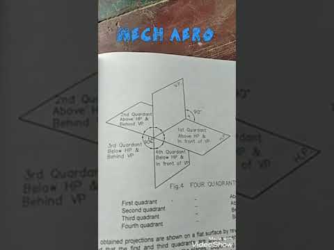 Four Quadrants in ENGINEERING GRAPHICS - YouTube