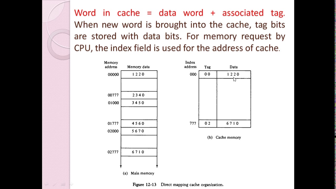 Cache Memory Part 2/3 - YouTube