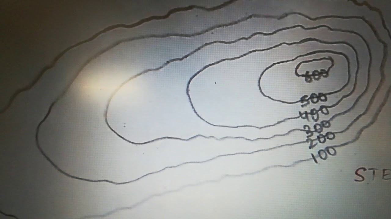 Explanation Of relief features - YouTube