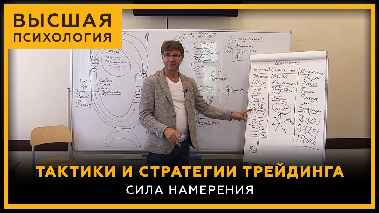 Тактики и стратегии трейдинга Сила Намерения Высшая Психология