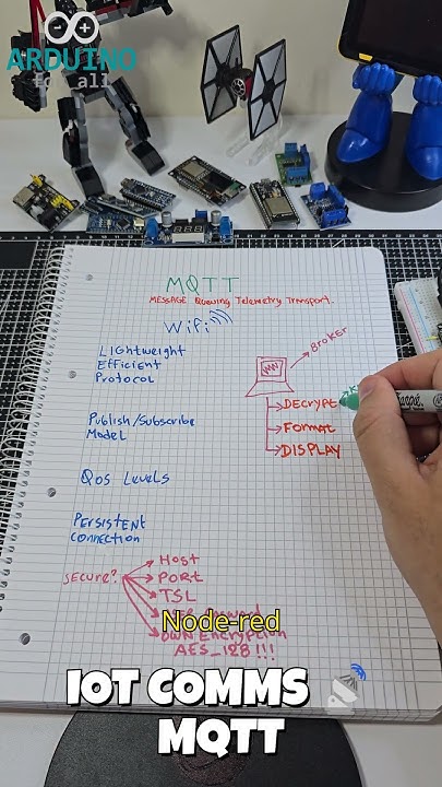 🔐 Encrypted Mqtt Communication With Esp8266 Aes128 Iot Led Control Demo Iot Mqtt Esp32