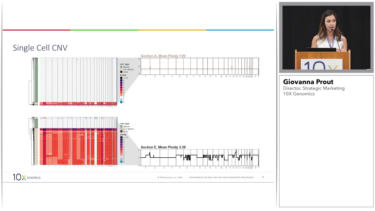 Biology at True Resolution: Enabling a Comprehensive View of Genomics ...