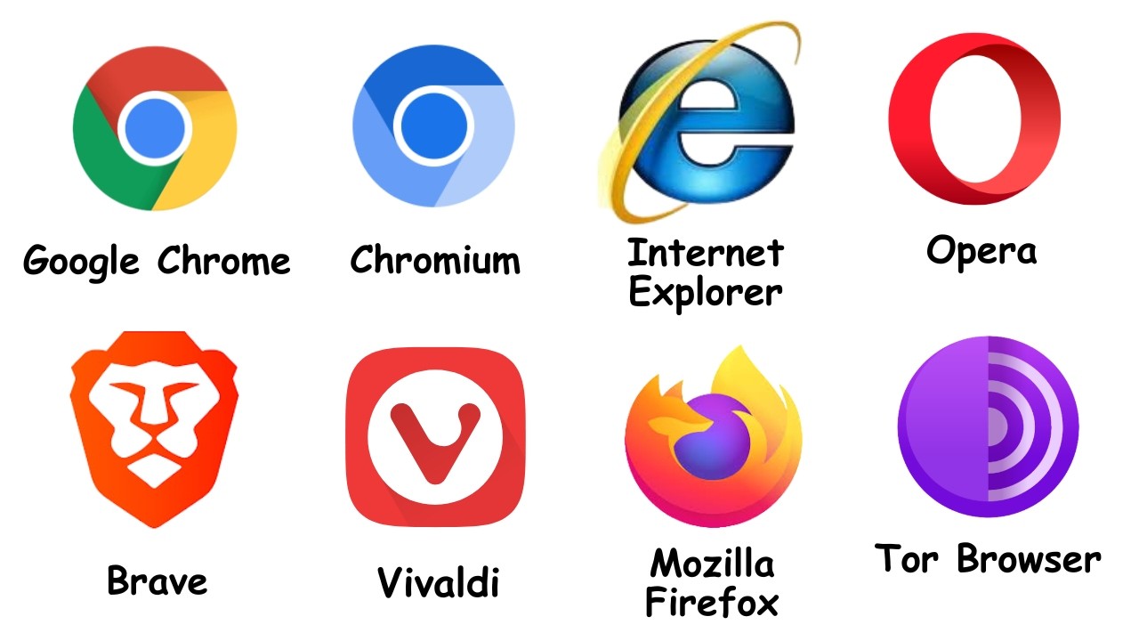 Every Major Web Browser Explained in 9 Minutes - YouTube
