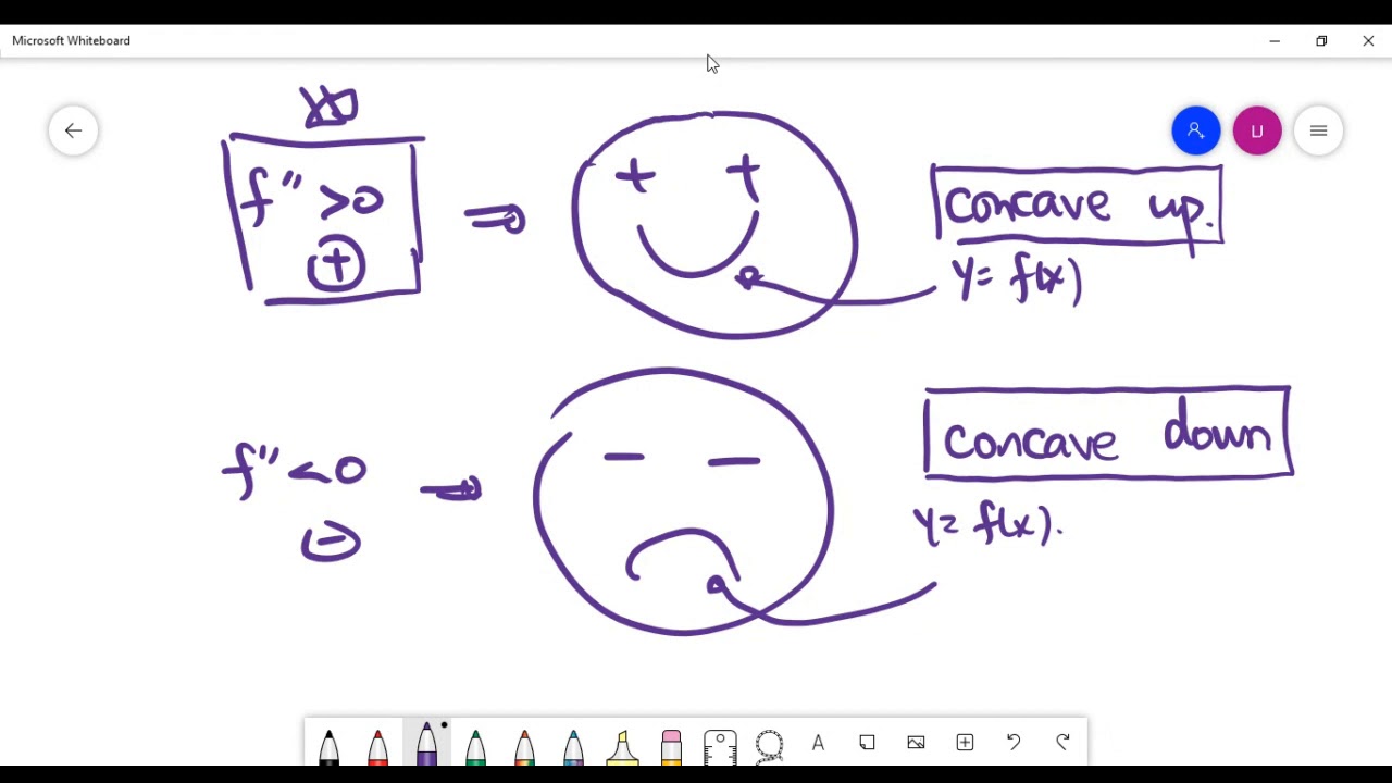 Calculus: On the concavity of a function - YouTube