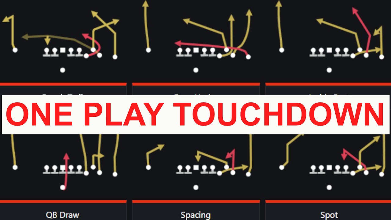 Easy One Play Touchdown From Gun Bunch Quads | Madden Tips - YouTube