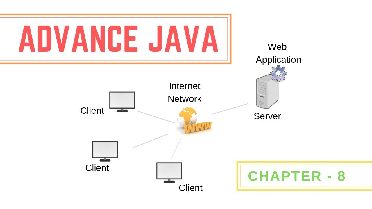 ADV. JAVA ~ CHAPTER - 8 - YouTube