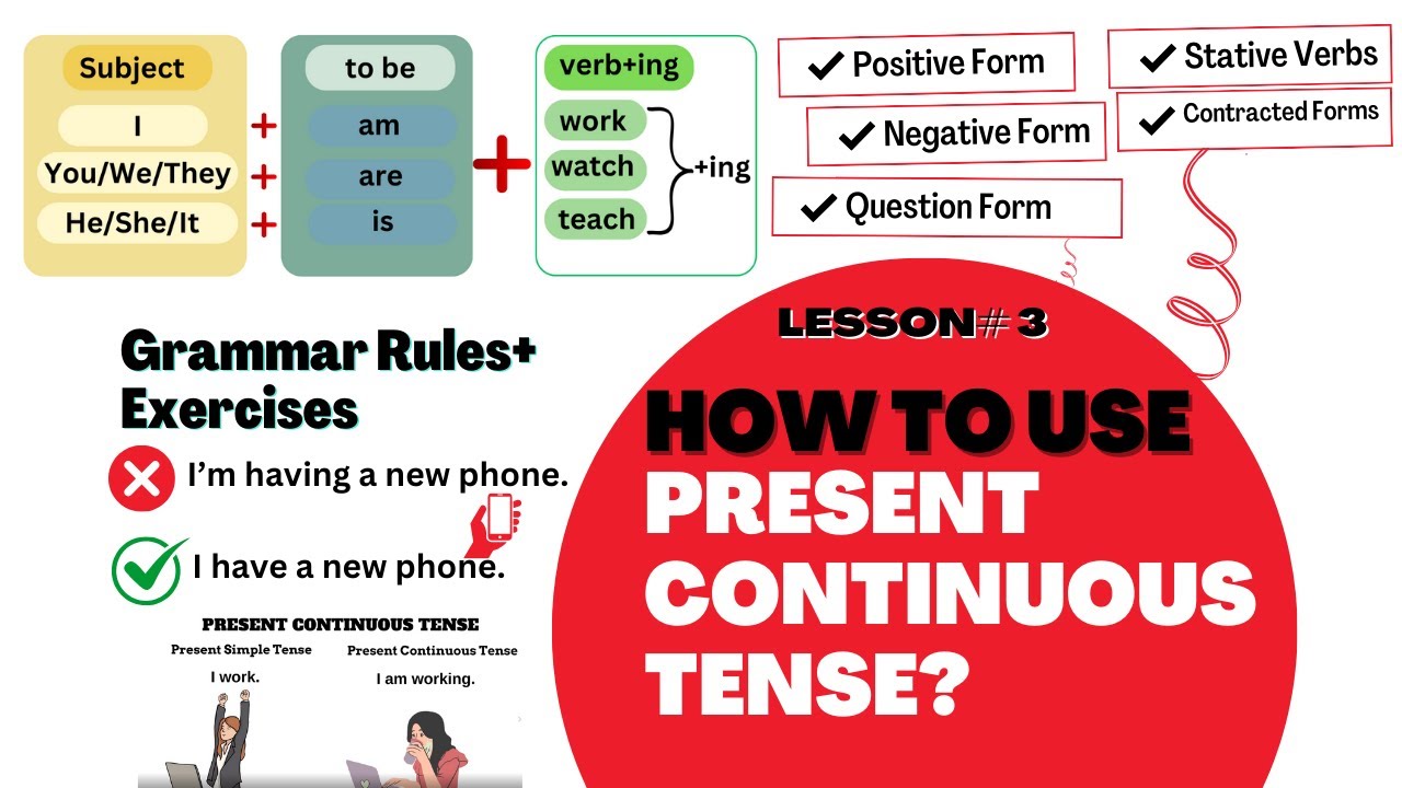 Learn Present Continuous, Present Progressive Tense | | Learn all 12 ...