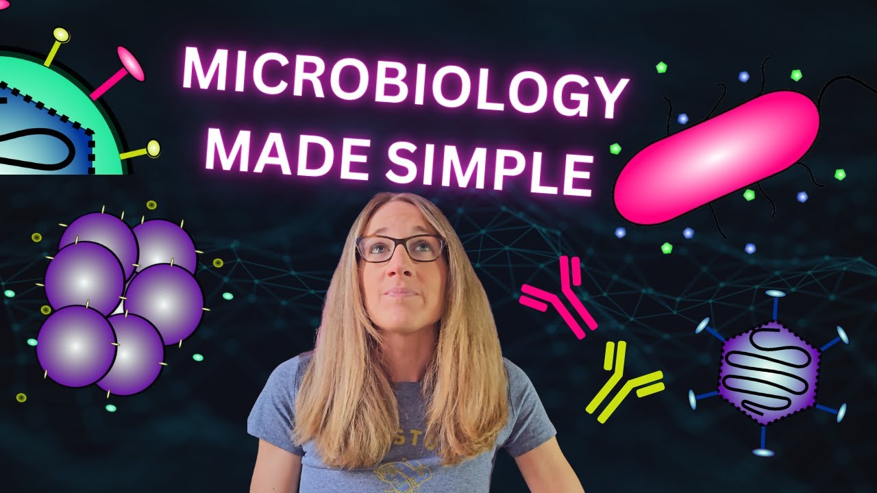 Introduction to Microbiology | Branches & Types of Microbes Explained ...