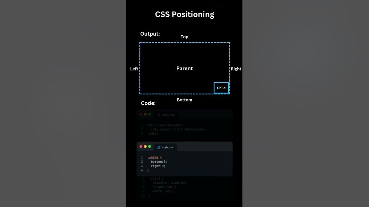Did You Know Css Positioning Could Transform Your Site Htmlcss Shorts Youtube