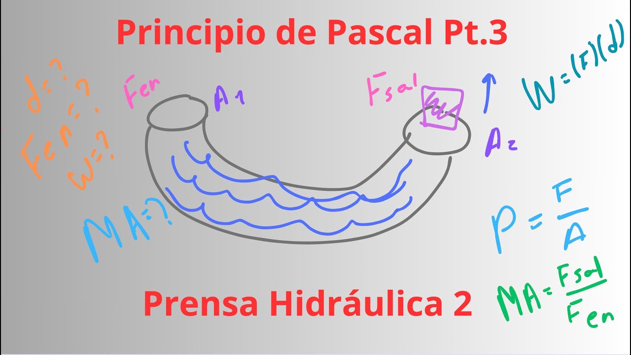 Principio de Pascal Pt.3 - Prensa Hidráulica Avanzado | Tema Física ...