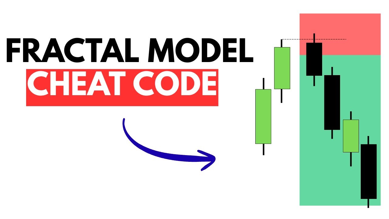 Fractal Model & GXT Explained - How To Catch High Probability Entries ...
