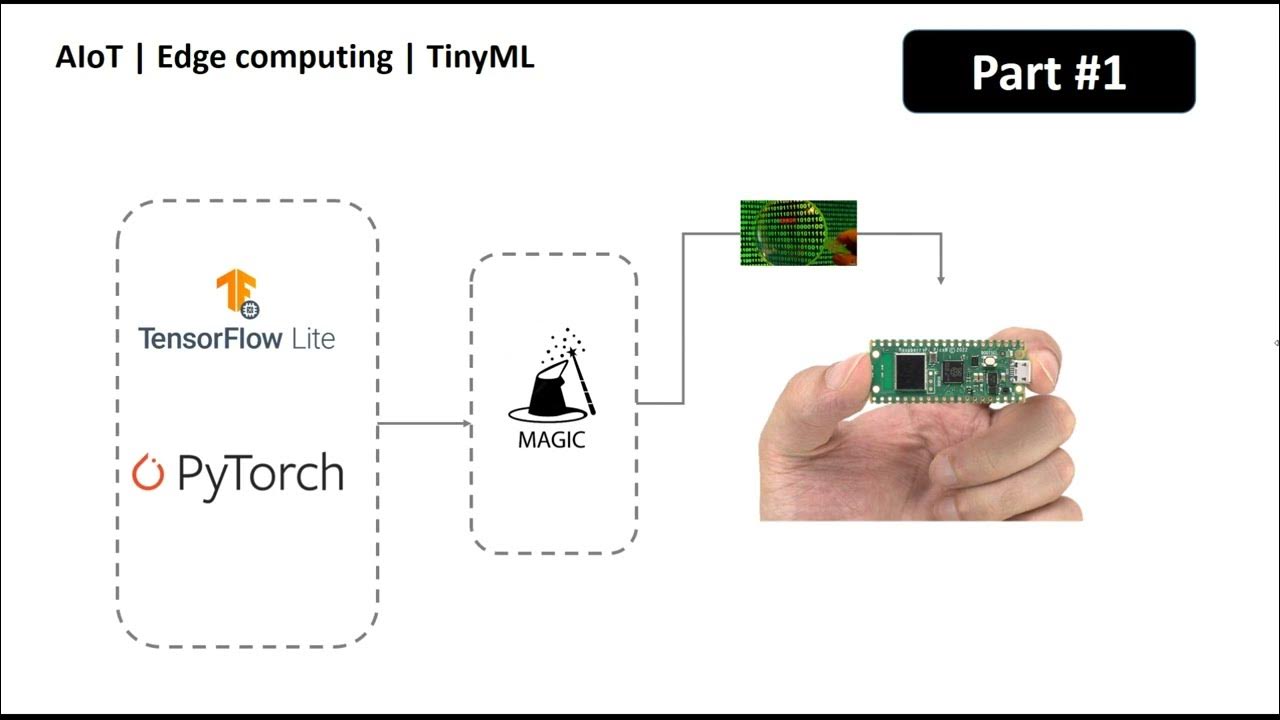 TinyML Specialization - Part 1: Overview and Roadmap - YouTube