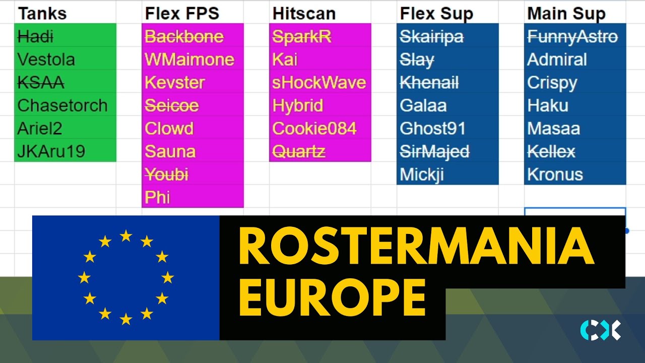 OWCS - Rostermania Europe - YouTube
