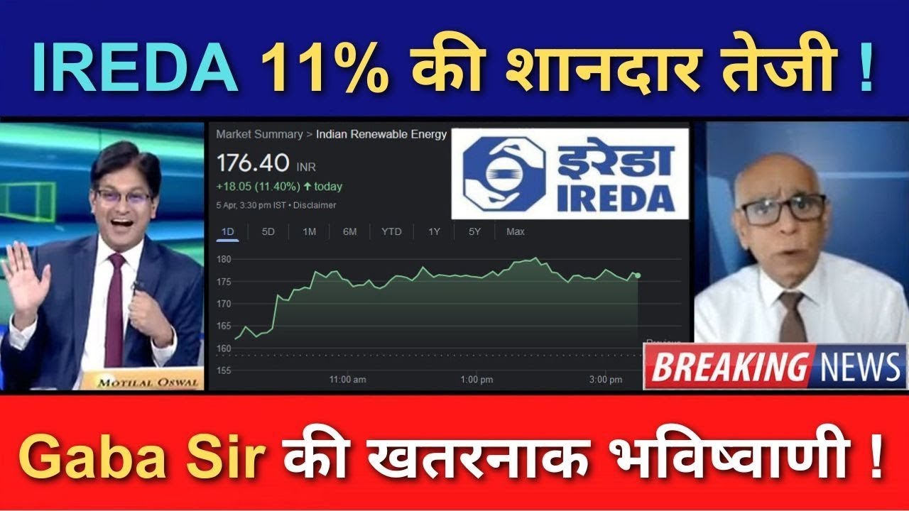 IREDA Share News Today | IREDA Stock Latest News | IREDA Stock Analysis ...