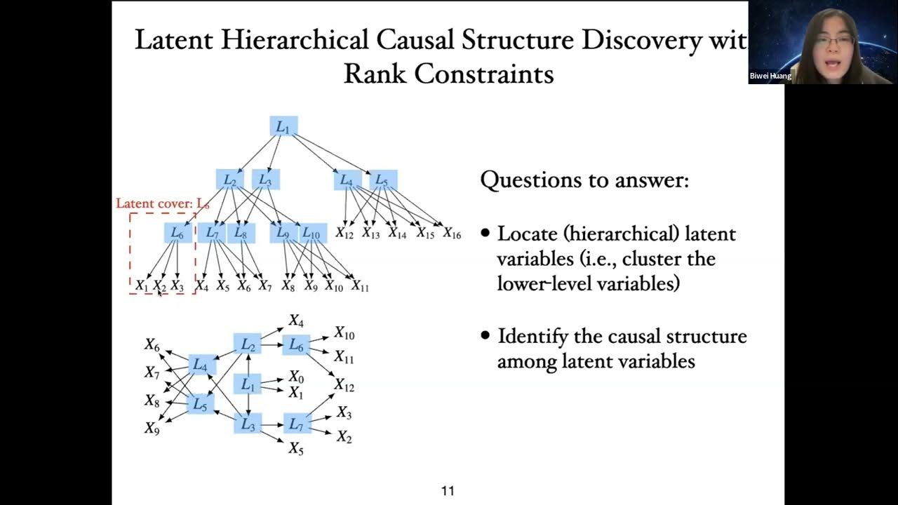 Biwei Huang: Latent Hierarchical Causal Structure Discovery with Rank Constraints - YouTube