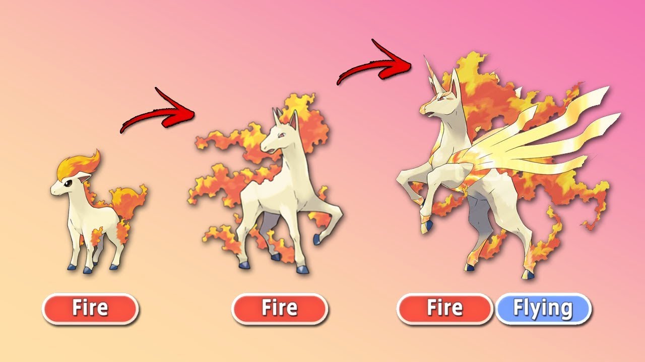 Future Pokémon Evolutions Fanmade (Part 2) - YouTube