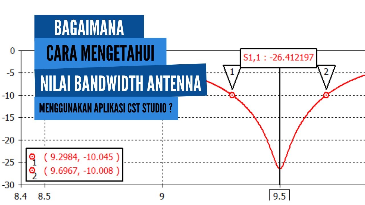 Cara Mengetahui Besar Bandwidth Antenna di software CST Studio - YouTube