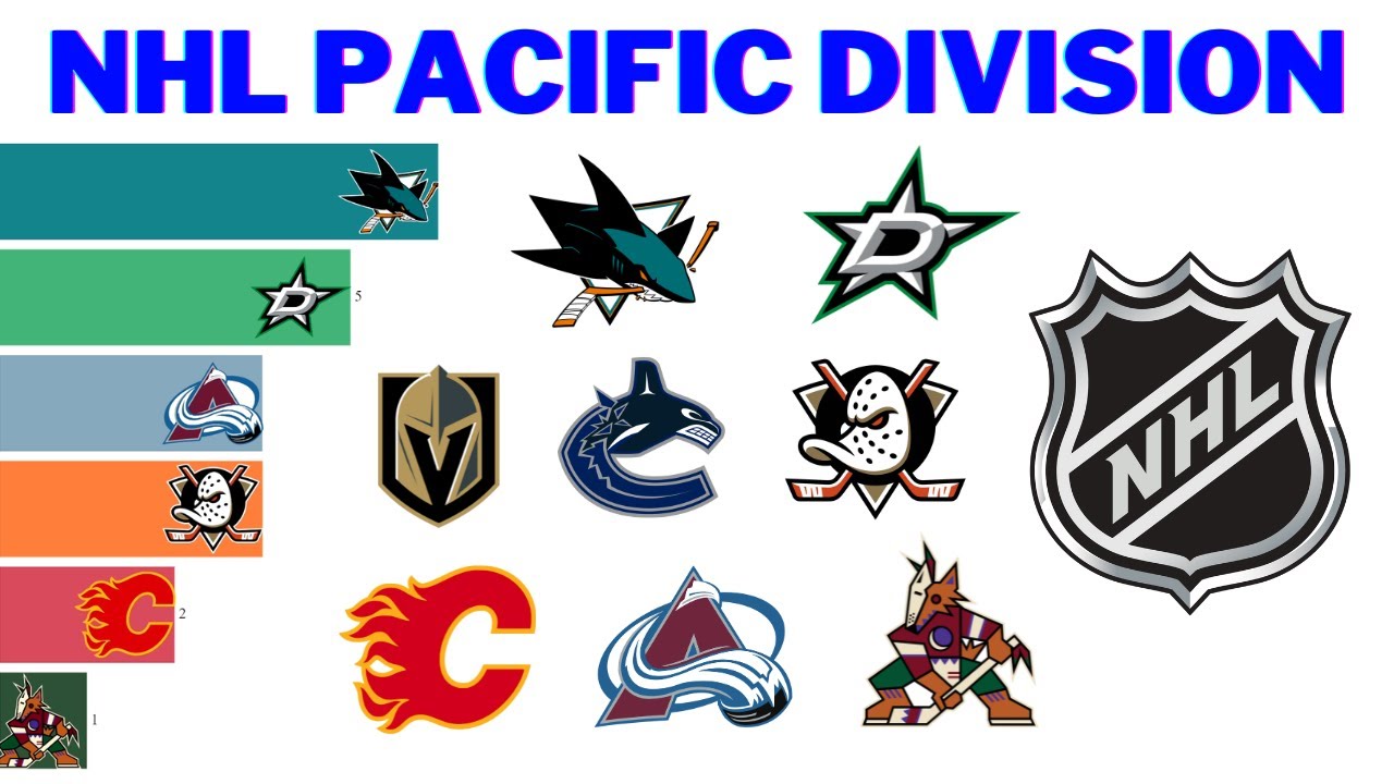 Campeões da Divisão do Pacífico da NHL - YouTube